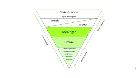 Texttriangeln - HKRplay
